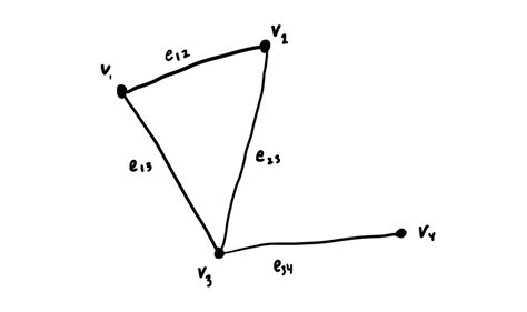 A Graph With Nodes V 1 V 4 And Edges E 12 E 34 And So The Download Scientific