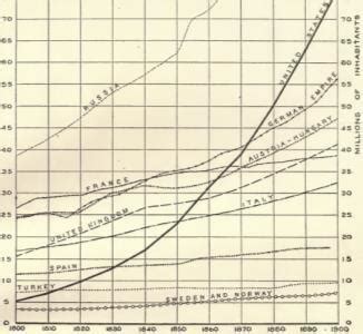 Labels Directly In The Plot Area Of Line Charts Download Scientific Diagram