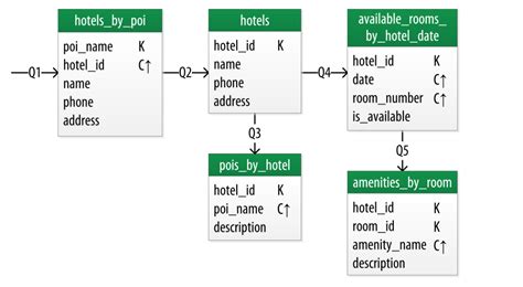 top 5 big data analytics tools to enhance software analytics software testing stuff