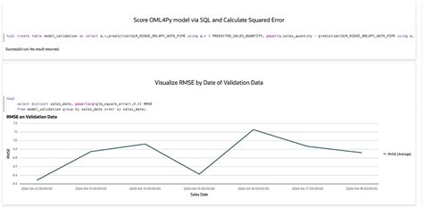 A List Of Python Packages For Time Series Analysis By Iurii Katser