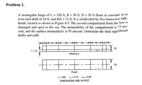 solved problem 2 a rectangular barge of