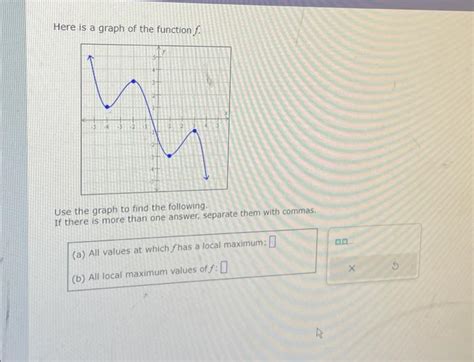 Solved Here Is A Graph Of The Function F 3 32 1 4 3 1 2