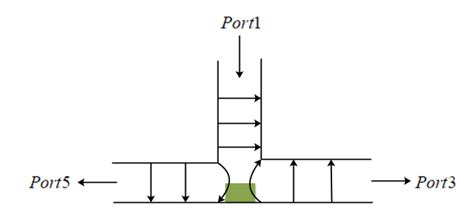 The Side View Of The E Field Of The Out Of Phase Waveguide Power