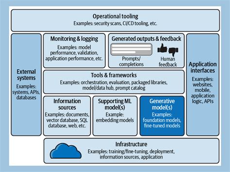 A Comprehensive Guide To Deploying Genai Applications By Pavan