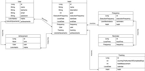 Github Argen999 Habits Tracker This Is Mini Project