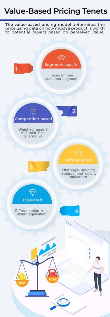 Value Based Pricing Guide Smart It