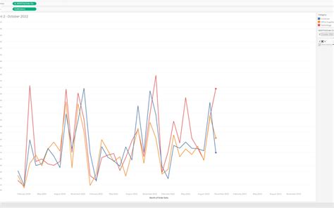 Creating Dynamic Chart Animations In Tableau Using Pages The Data School Down Under