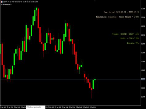 Binary Options Momentum Signals Mt5 Buy Trading Indicator For Metatrader 5