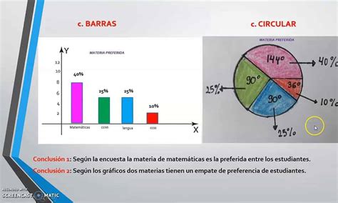Análisis Visual De Datos Gráfica De Variables Dependientes E Independientes
