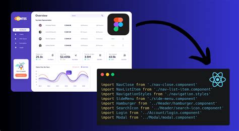 Figma To React How To Convert Designs To React Code In Your Project Style