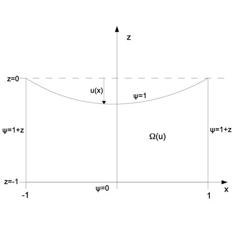 Idealized Electrostatic Mems Device Download Scientific Diagram