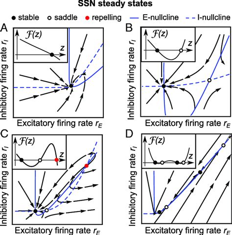 Steady States And Characteristic Functions Steady States Are Related