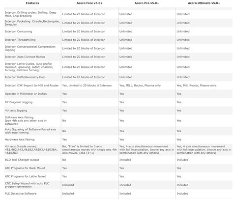 Diy Cnc Motion Controller Kit Avec 4 Axes Acorn Et Maroc Ubuy