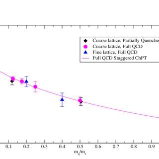 Polynomial approximation of the kernel í µí¾ 44 í µí² í µí¼ Download Scientific Diagram