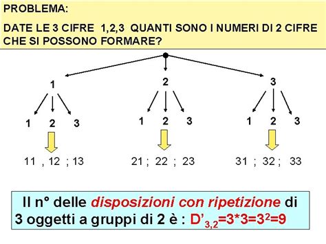Calcolo Combinatorio Indice Che Cos Il Calcolo Combinatorio