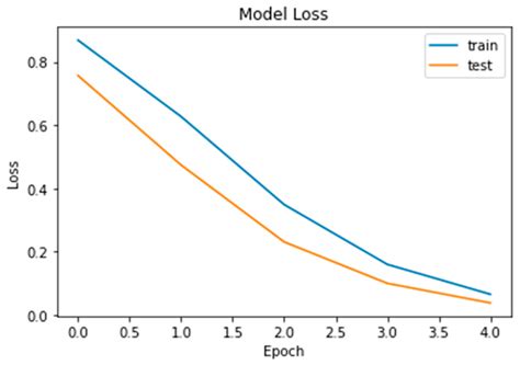 A Quantum Computing Based Accelerated Model For Image Classification Using A Parallel Pipeline