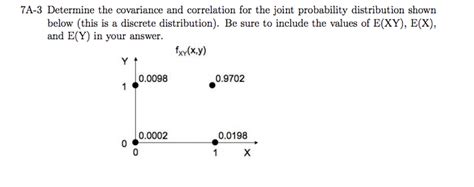 Solved Determine The Covariance And Correlation For The