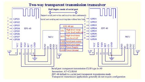 Jdy 40 24g 무선 직렬 포트 전송 트랜시버 및 원격 통신 모듈 Io Ttl Diy Arduino 용 전자 에서반도체 집적회로부터 전자 부품and보급품 의