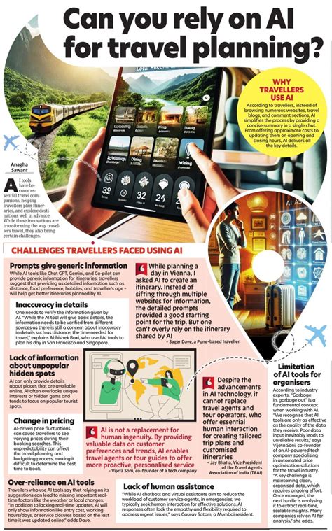 Anagha Sawant On Linkedin Artificialintelligence Travel