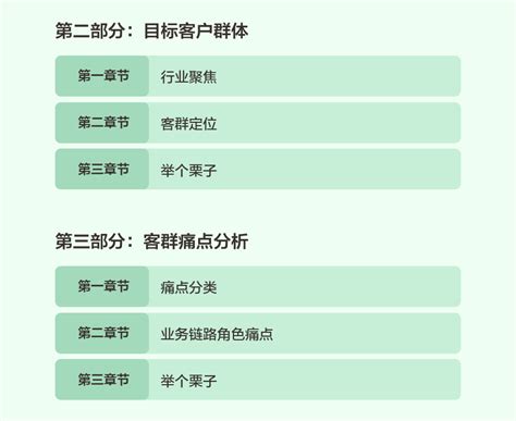 高级产品经理第一课:如何做产品解决方案在线视频教程 Csdn程序员研修院 高级产品经理第一课:如何做产品解决方案在线视频教程 Csdn程序员研修院
