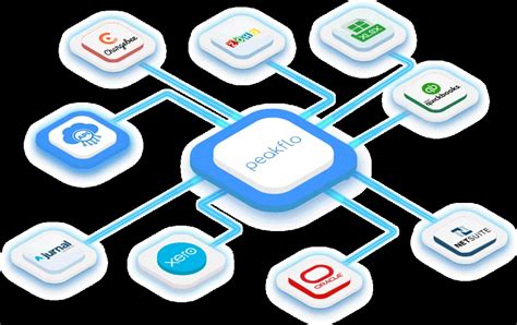 Sistem Erp Cara Kerja Dan Manfaatnya Bagi Perusahaan
