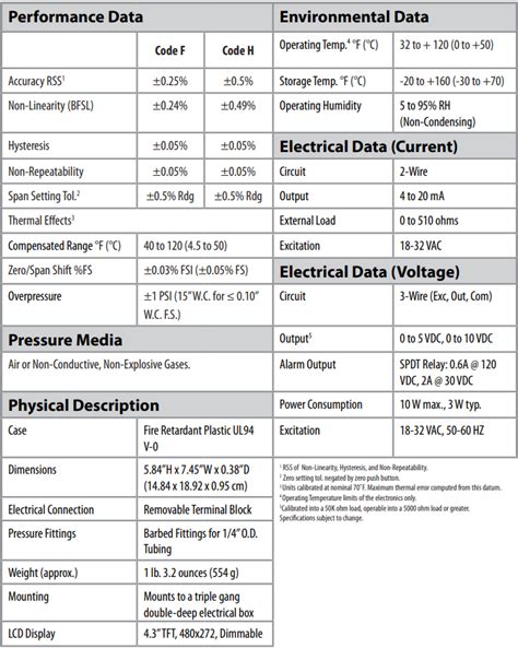 Setra Srcm Room Condition Monitor Dpstar Group