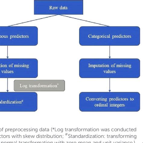 Zheng Liu Professor Associate Phd Peking University Beijing