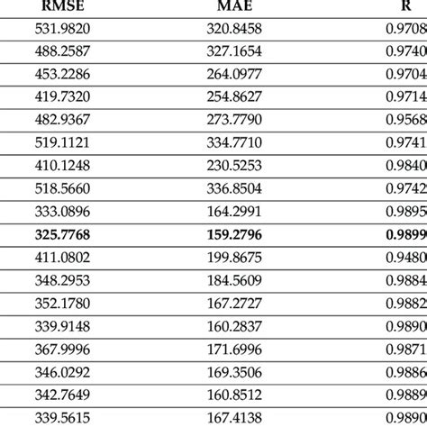 Schematic Representation Of A Multi Layer Perceptron Neural Network 20
