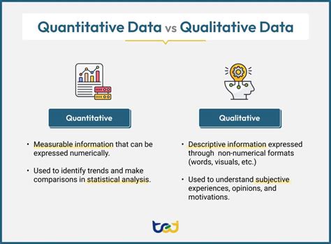 What Is Quantitative Data Definition Types And Analysis