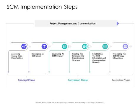 SCM Implementation Steps Supply Chain Management Solutions Ppt Download Presentation Graphics