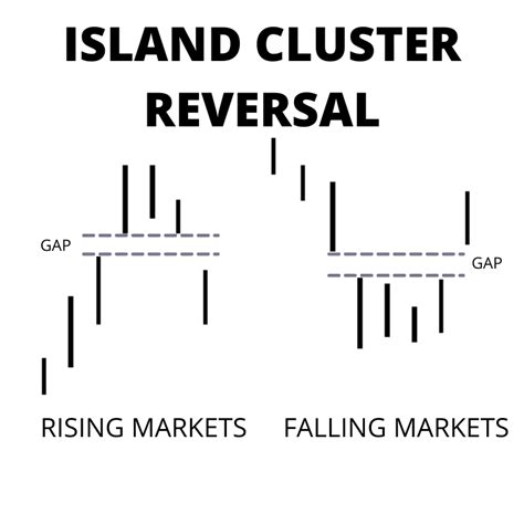 Bar Chart Reversal Pattern Scripts Optuma Scripting Optuma Community