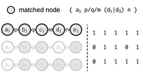 The Linear Graph Of A Predicate Path With Bound Nodes And Its