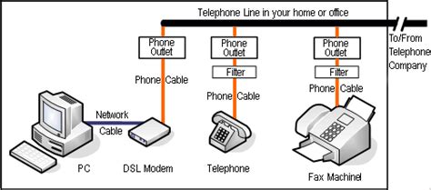 What Is The Full Form Of DSL
