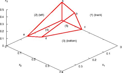 Figure 1 From Computing Equilibria In Bimatrix Games By Parallel Vertex Enumeration Semantic