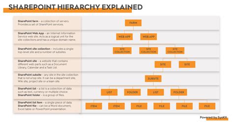Syskit Understanding The Expanse Of Sharepoint
