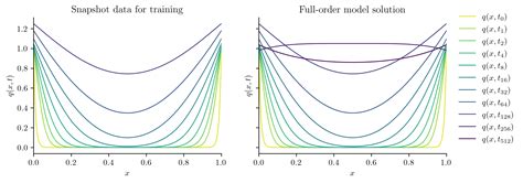 External Inputs