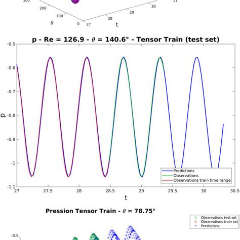 Example Of A Linear Tree With Five Variables Yielding The Tensor Train