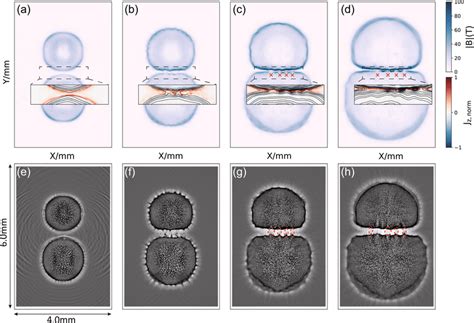 Kinetic 2d3v Particle In Cell Pic Simulation Results Of The Hybrid Download Scientific