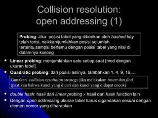 Bab 11 Hash Table PPT