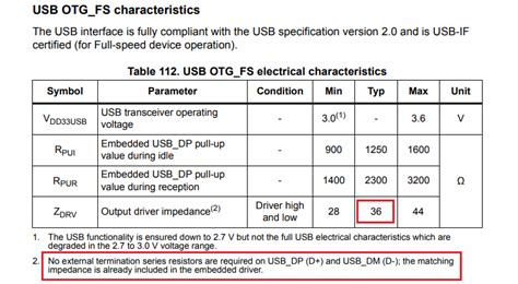Sc20100 Pins Modules And Chipsets Ghi Electronics Forums