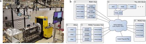 Figure 1 From A Ros2 Based Communication Architecture For Control In Collaborative And