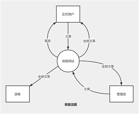 关联图 流程图模板processon思维导图、流程图
