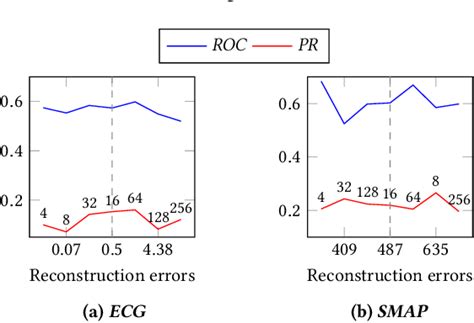 Figure 1 From Unsupervised Time Series Outlier Detection With Diversity