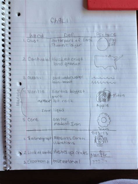 Avid Note Taking Template Educational Printable Activities