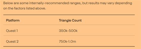 Unity Vr Optimization Polycount Fist Full Of Shrimp