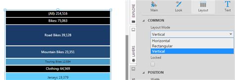 Using A Treemap Data Visualizations Documentation Learning