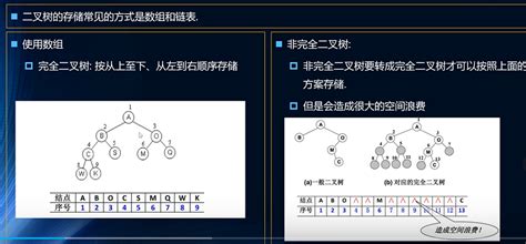 前端学习案例10 二叉树的表现形式1 前端导师歌谣 博客园