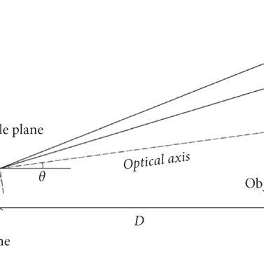 Determination Of Scaling Factor Download Scientific Diagram