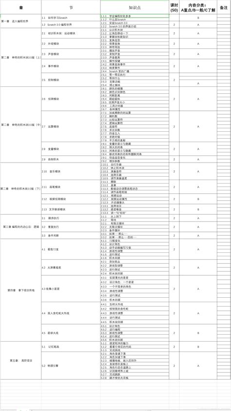 Scratch课程设计（一） Csdn博客