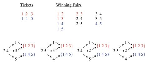 Introduction To Algorithm Design Book Notes